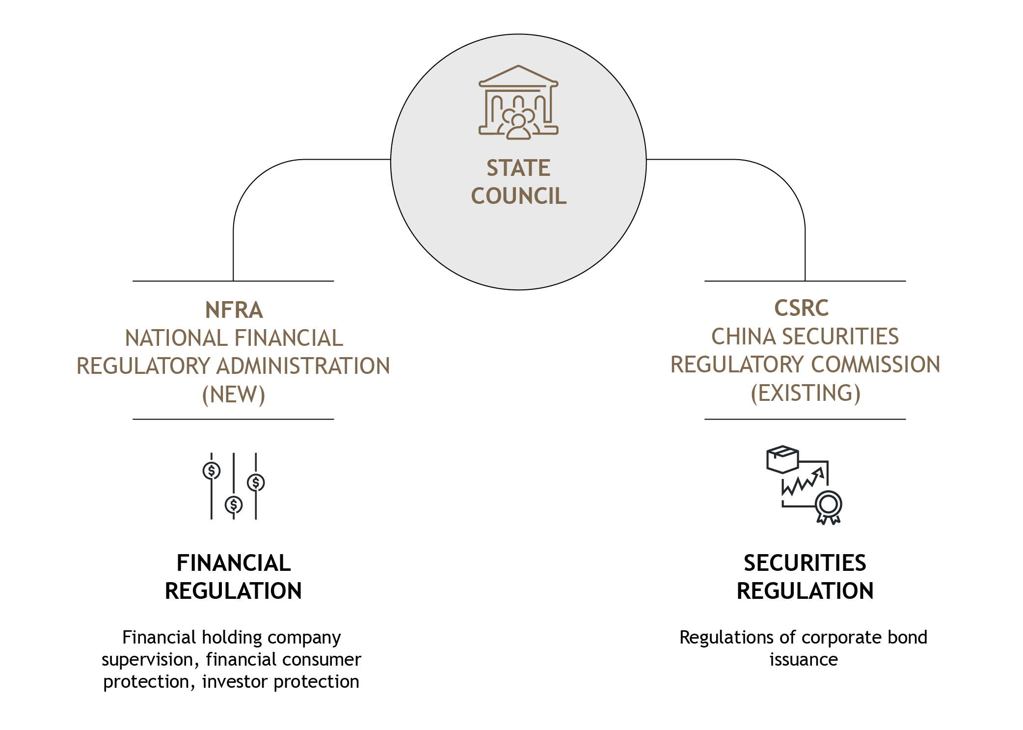Regulatory Framework Meaning In Chinese - Infoupdate.org Regulatory Framework Meaning In Chinese - Infoupdate.org